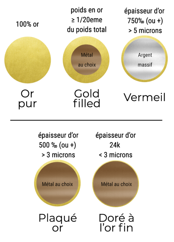 Les métaux précieux en bijouterie - MYSTYOS